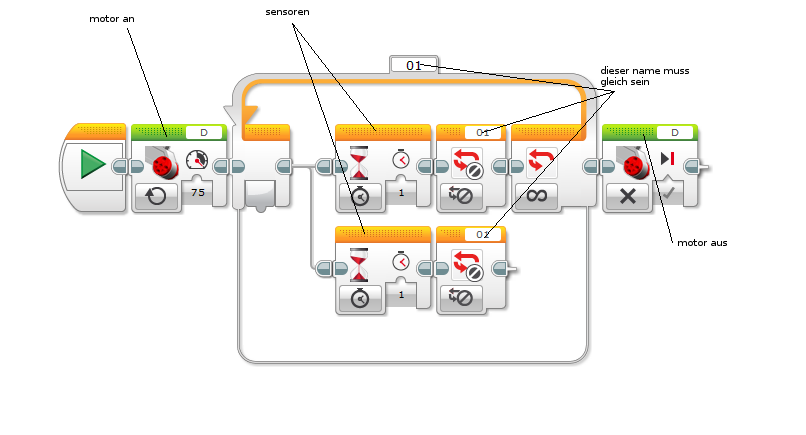 Mindstorm ev3 Programmieren : "oder"-Funktion (Lego, Mindstorms)