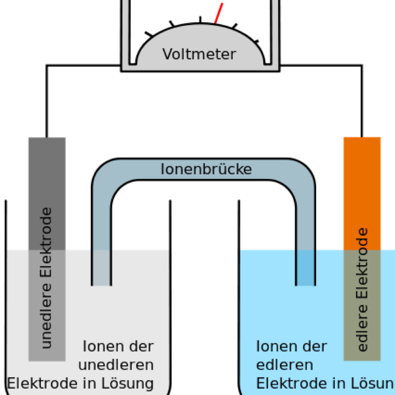 Wie kommt die Energie in die Batterie (Schule, Technik, Physik)