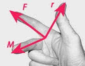 Richtung vom Drehmoment mit "Rechte-Hand-Regel" bestimmen (Schule, Physik)