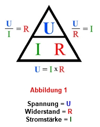 Physik 7 klasse hilfeee