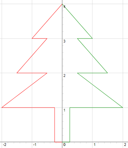 Funktion modellieren als Weihnachtsbaum (Mathematik, Weihnachten ...