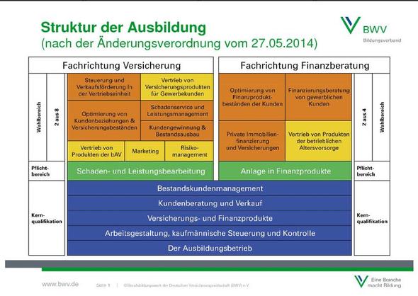 Ausbildung Kaufmann für Versicherungen u. Finanzen im Vertrieb/ ERGO ...