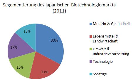 Japan Wirtschaftsdiagramm? (Wirtschaft)