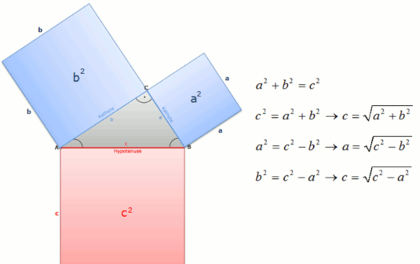 Was bedeutet der Satz des Pythagoras eigentlich? (Schule, Mathe ...