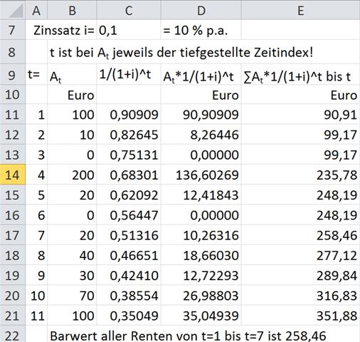 Suche die richtige Excel Formel für Summenzeichen