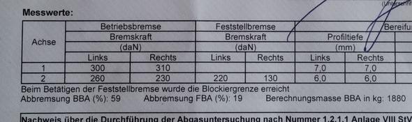 Tuv Bremswerte Tabelle