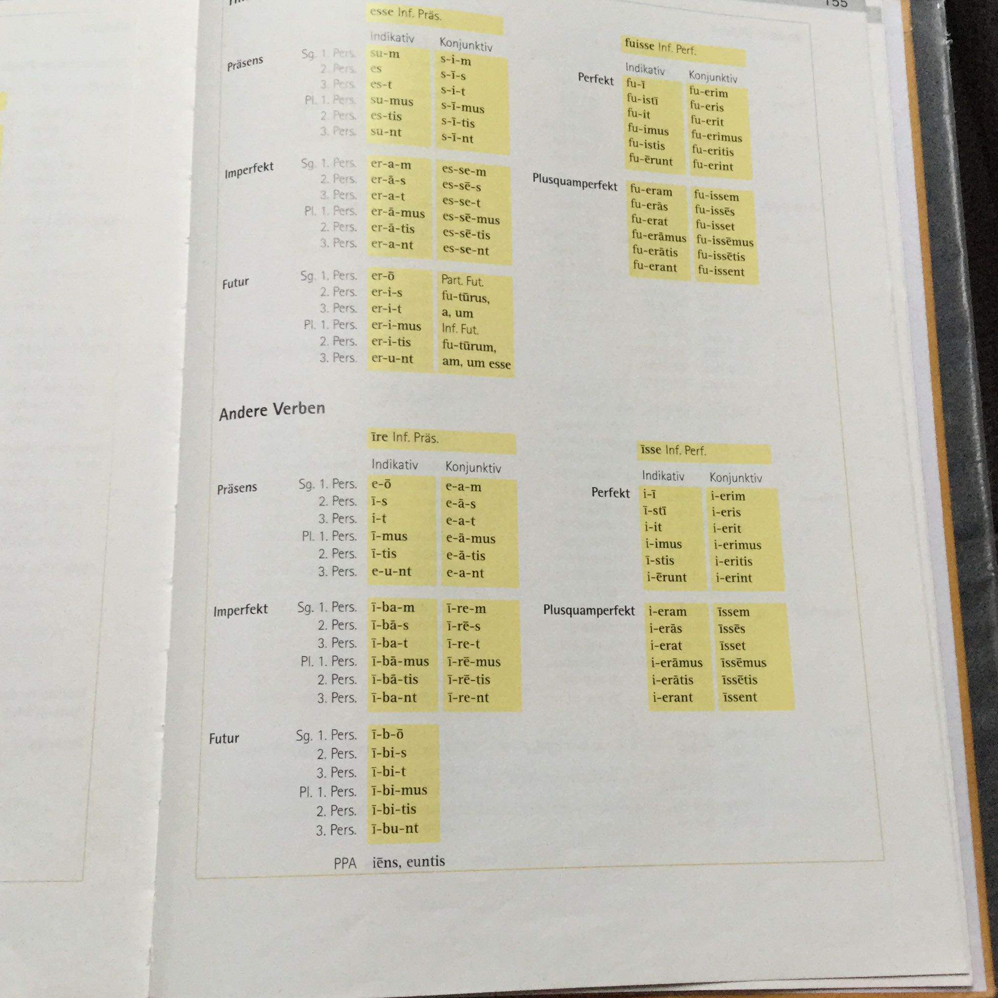 Konjunktiv und Indikativ in Latein unterscheiden?