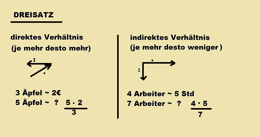 Gerader Dreisatz simple Erklaerung bitte? (Mathematik, Erklärung)