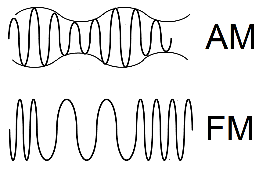 Amplitudenmodulation / Frequenzmodulation? (Elektronik, Modulation)