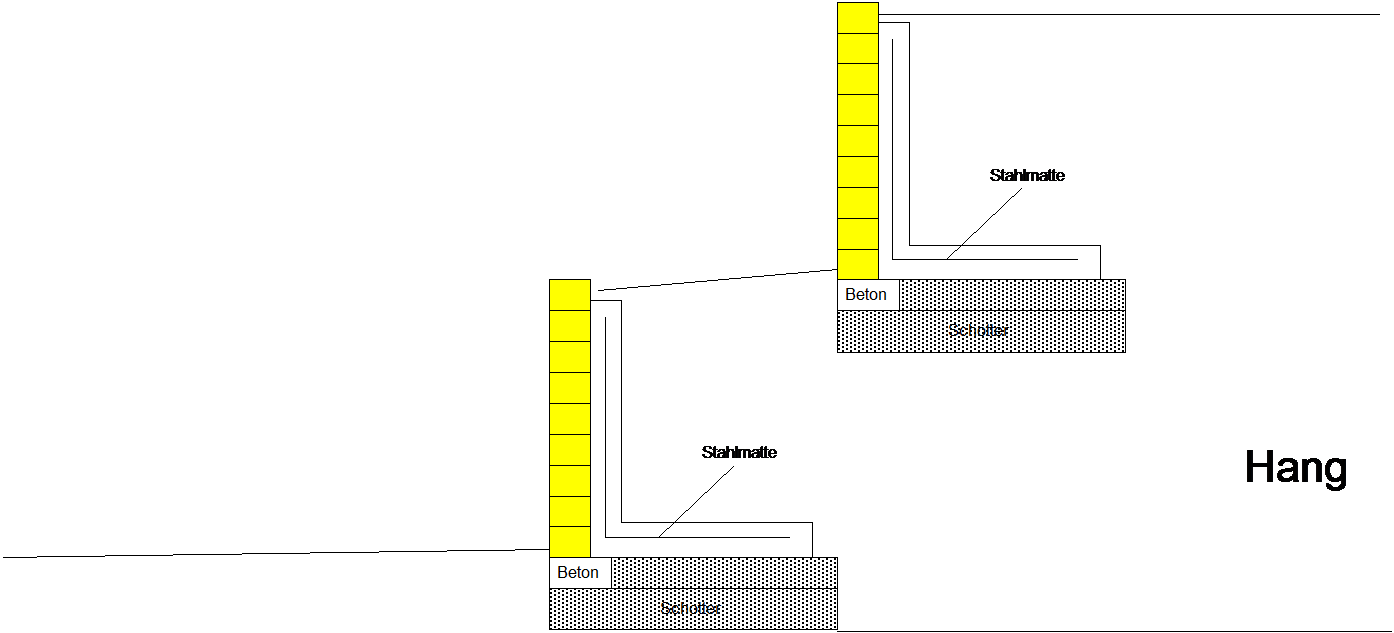 L-Steine / Stützwinkel selbst gießen? (Betonieren)