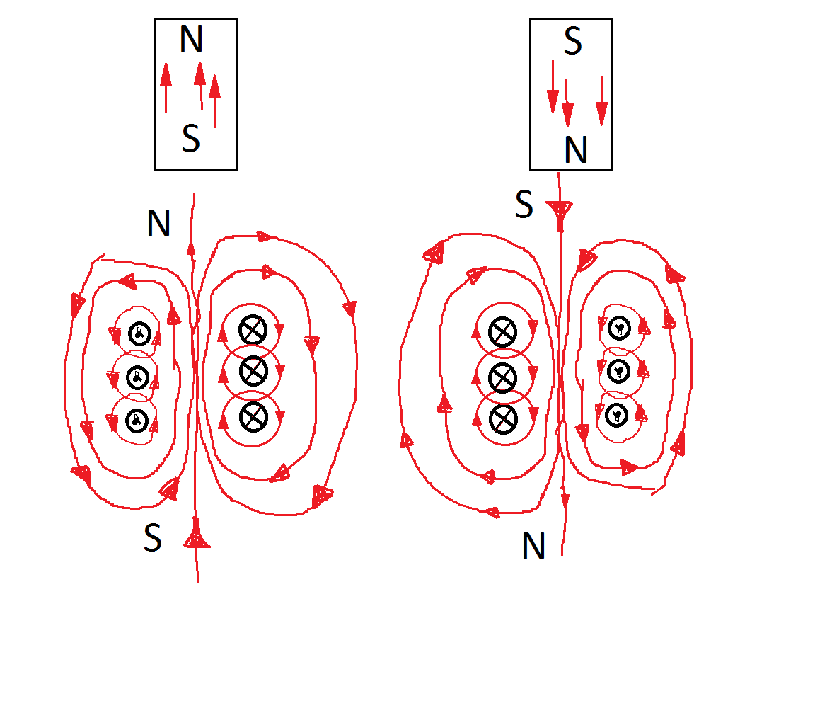Warum ist die Polung so? (Schule, Mathematik, Physik)