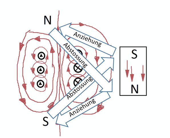 Warum ist die Polung so? (Schule, Mathematik, Physik)