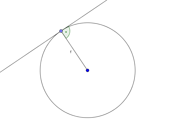 Wenn man eine Tangente konstruiert und den Schnittpunkt von der ...