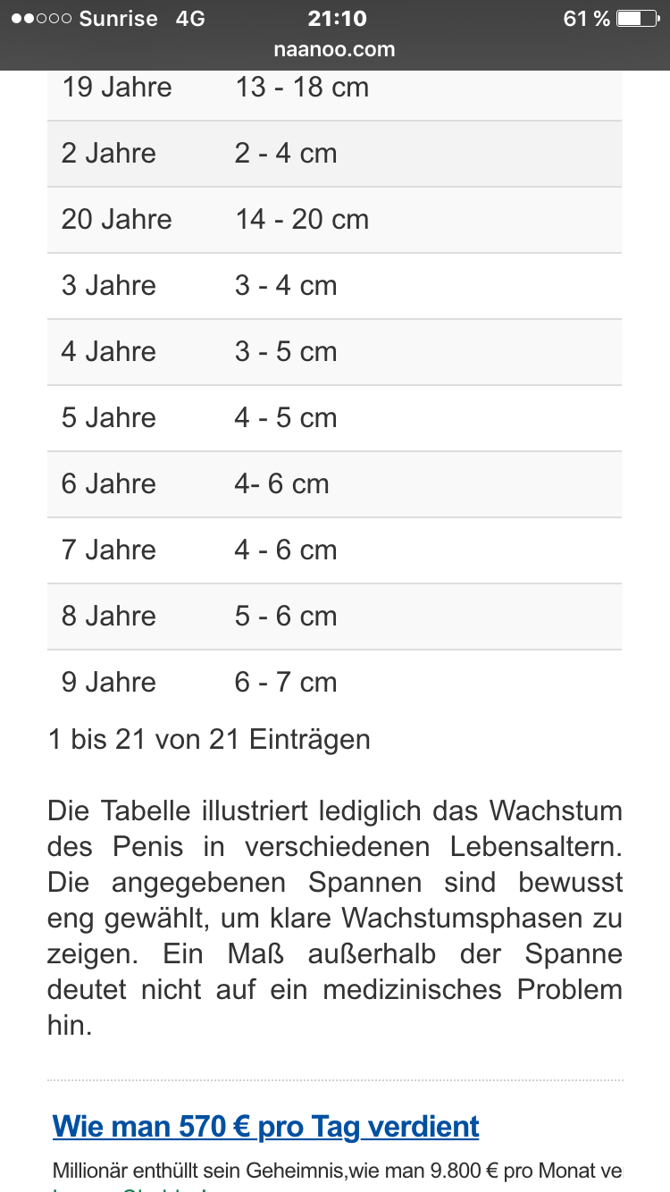 13 Cm Schwanz