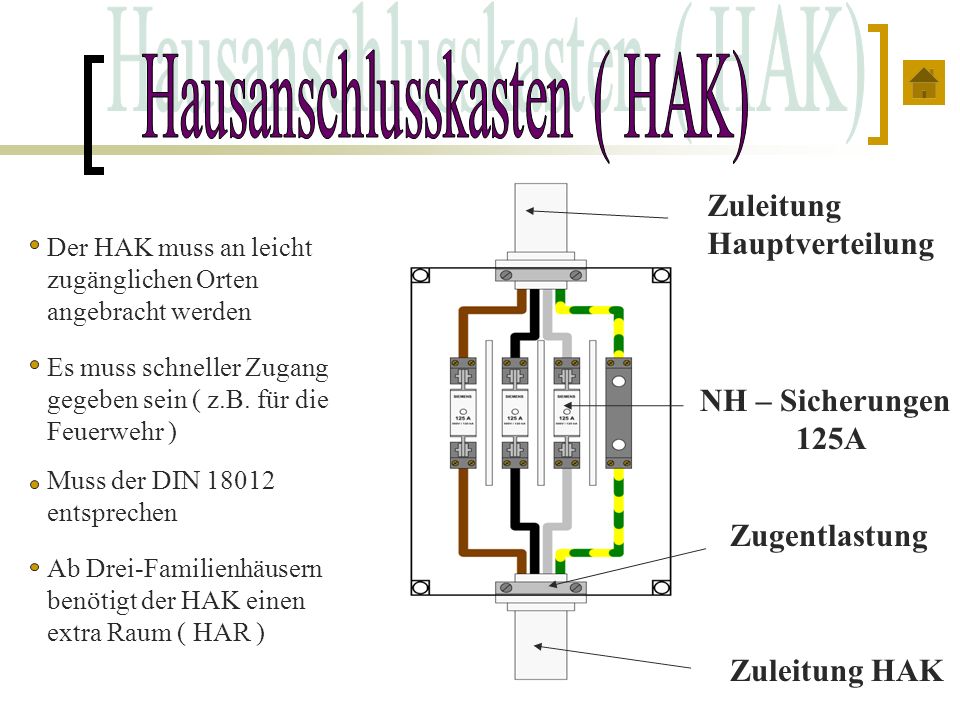 Wie verbinde ich den Hausanschlusskasten mit dem Baustromkasten, altes ...