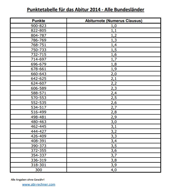 Welche F cher Im Abitur 11 Und 12 Schule Gymnasium Welche F cher Im Abitur 11 Und 12 Schule Gymnasium