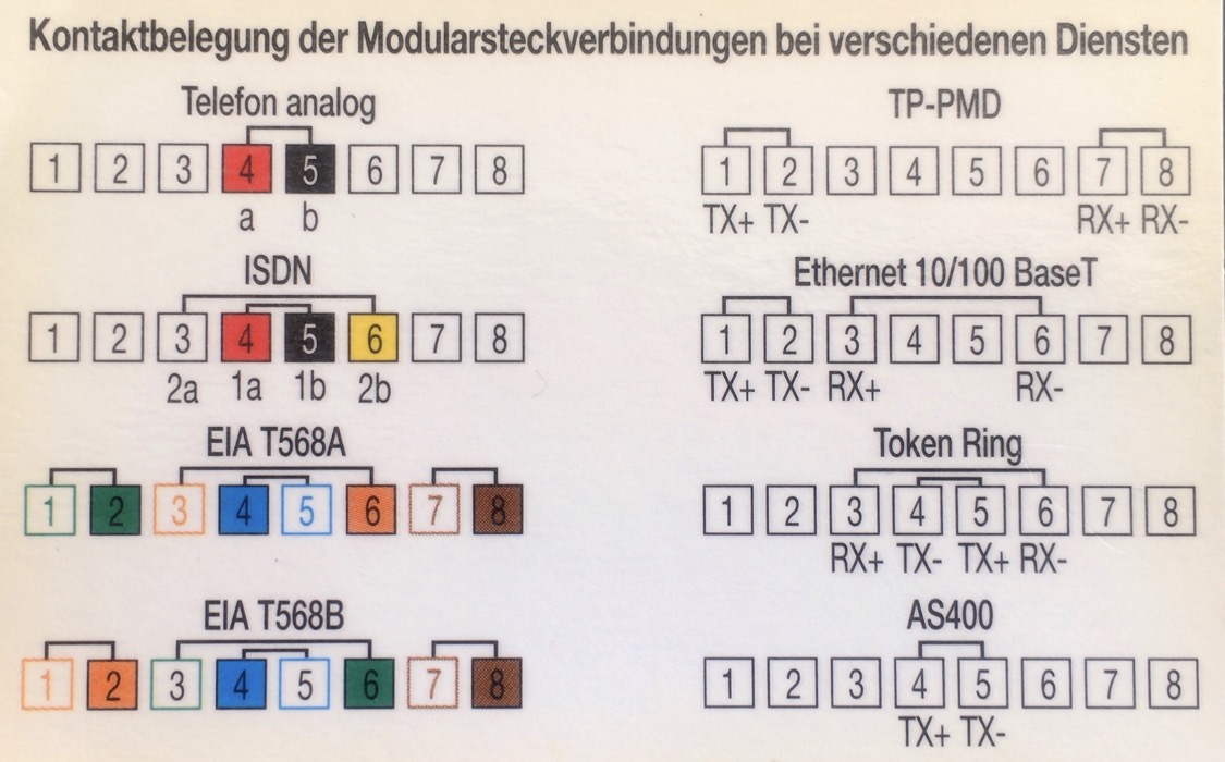 Tae dose anschließen was nun? (Internet, Telefon, Elektrik)