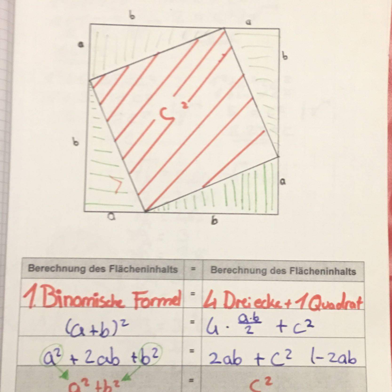 Einfachster beweis für den Satz des Pythagoras? (Schule, Mathe, Lernen)