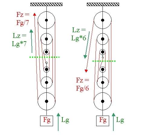 Physik Gewichtskraft, richtig gerechnet? (Schule, Kraft, Mechanik)