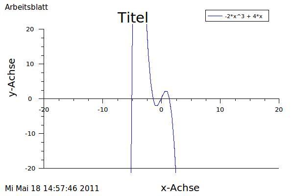 Für welche Werte von x verläuft der Graph der Funktion oberhalb bzw ...