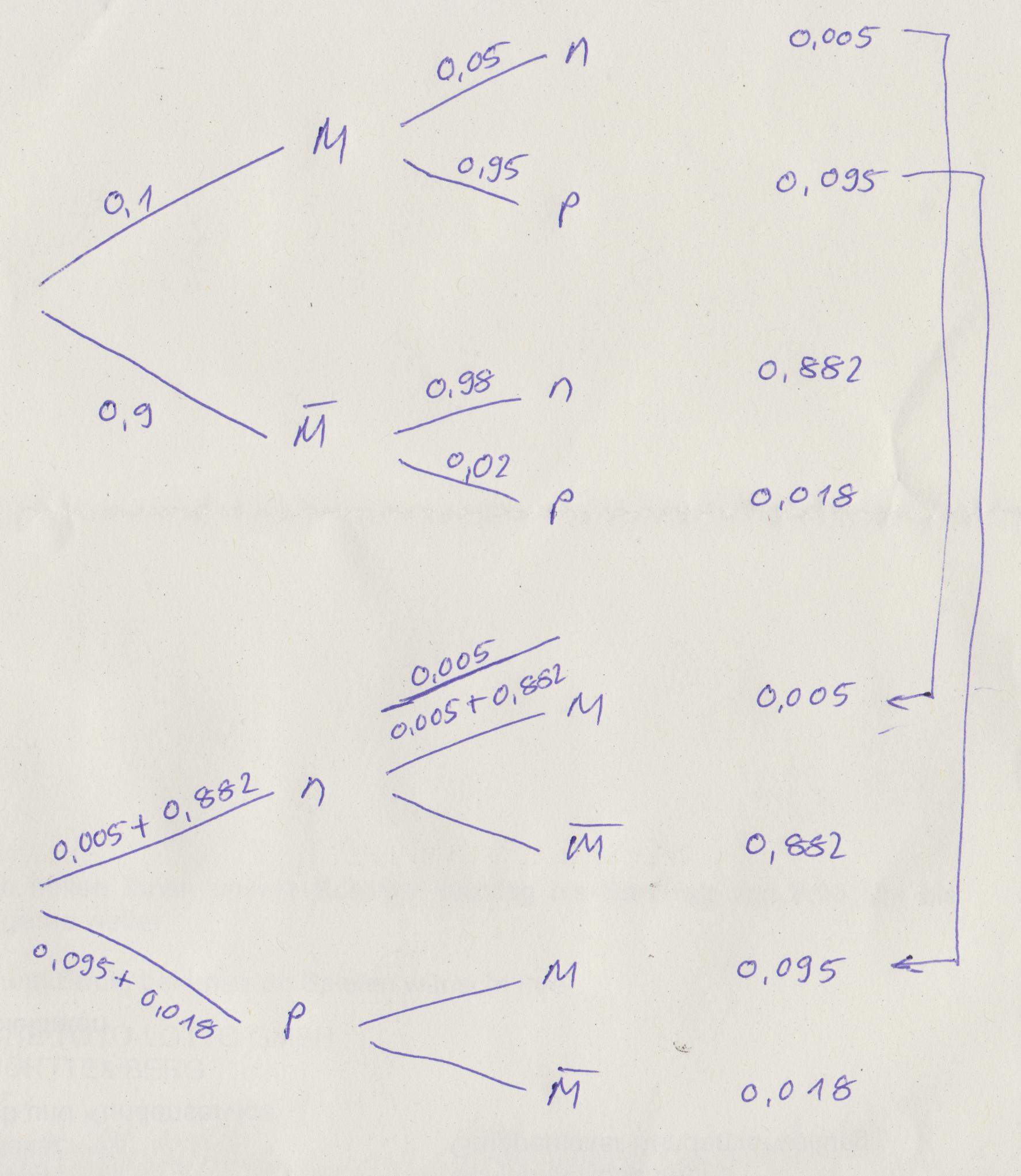 Stochastik (1)? (Mathematik)