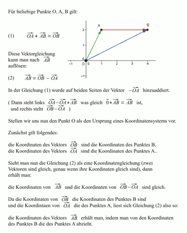 Vektoren Spitze minus Fuß Erklärung? (Mathe, Mathematik)