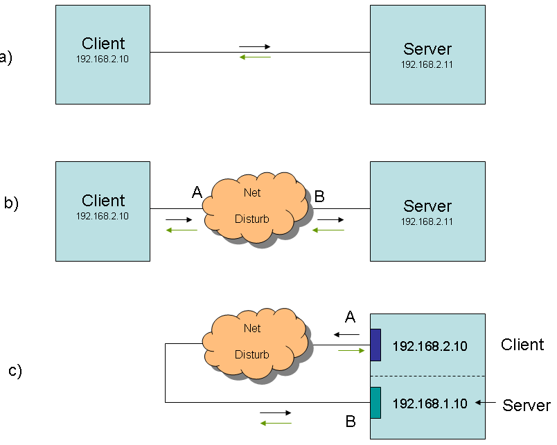 Routing Tabelle bei zwei Netzwerkkarten unter Windows? (Internet ...