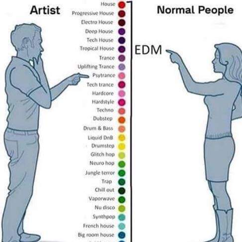 EDM Genres und Subgenres? (Techno, House)