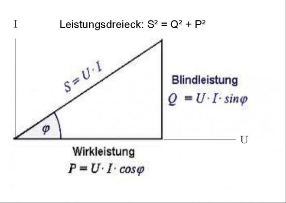 Wirk- Blind und Scheinleistung (Physik, elektrizität, Strom)