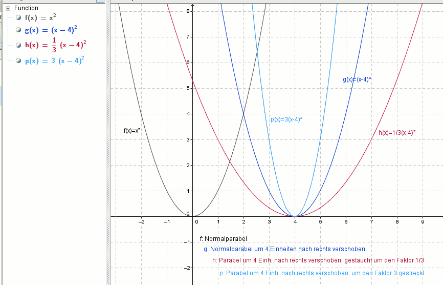 Potenzfunktionen→ Verschiebung/Streckungen? (Mathematik, Funktion, potenz)