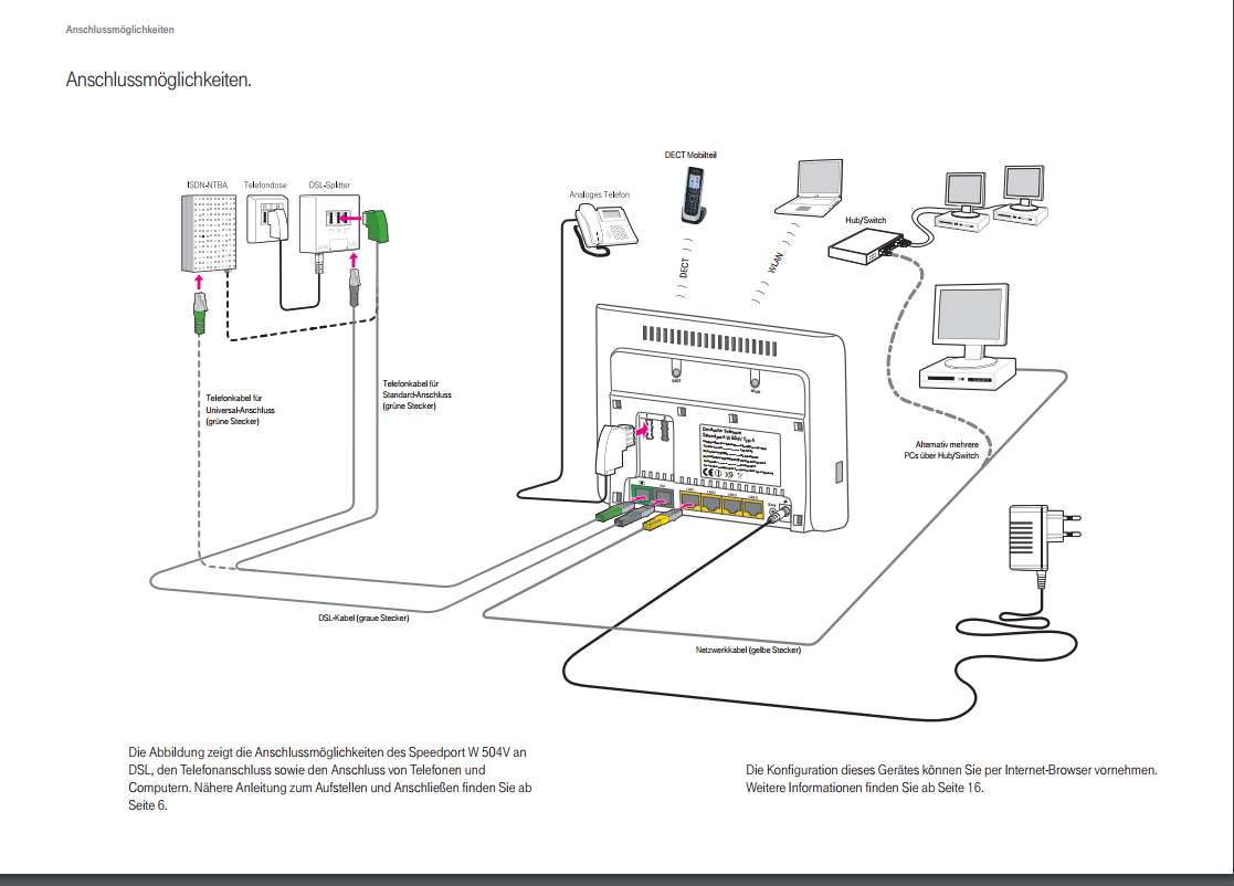 Internetanschluss für den Router über Cisco-Modem nutzen? (Computer ...
