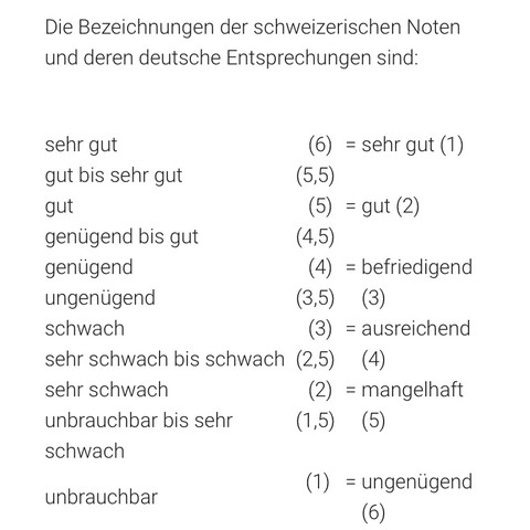 Was wäre eine 2.5 im Schweizer Notensystem? (Schule, Mathematik, Noten)