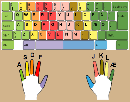 10 Finger system am besten selber beibringen? (Computer, Internet, lernen)