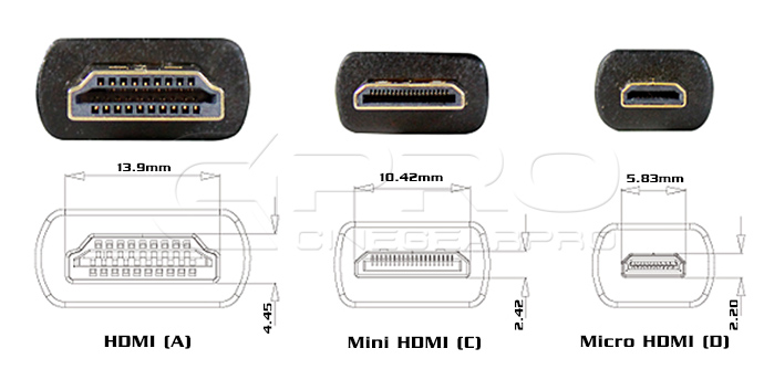 Woher weiß ich ob ich Mini oder micro hdmi habe? (Computer, Kabel)