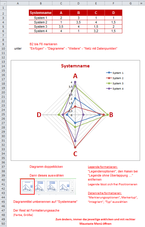 Excel Netzdiagramm richtig erstellen? (Computer, Technik, Technologie)
