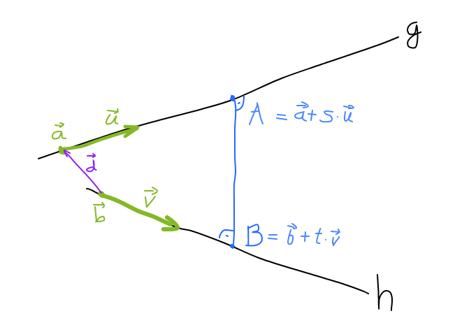 Gerade durch 2 Windschiefe Geraden? (Schule, Mathematik, Abitur)