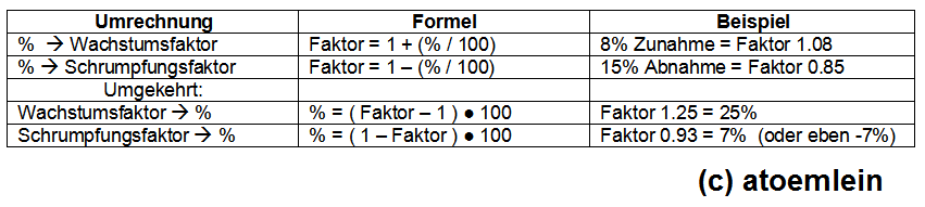 Wachstumsfaktor/rate brechnen (mathe)? (Schule, Mathematik, wachstumsrate)