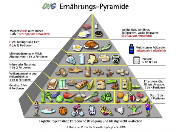 was ist alles gesund? (Ernährung, Obst, Gemüse)