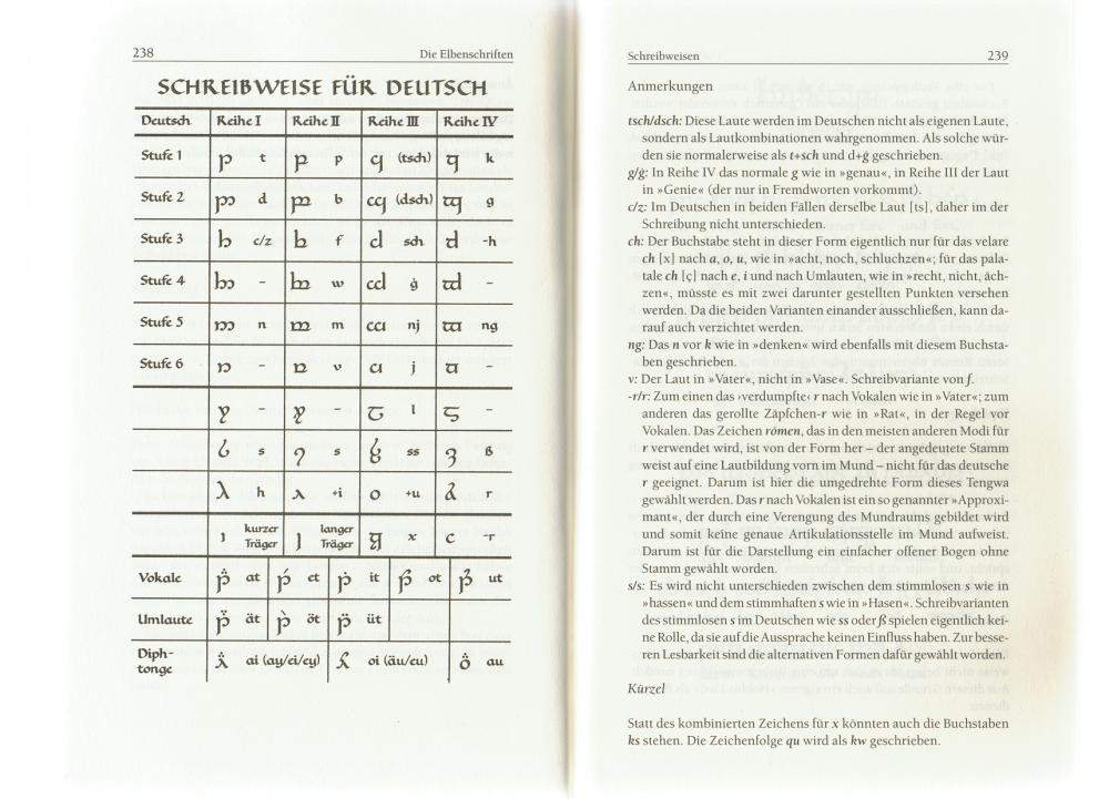 Elben alphabet (Freizeit, Herr der Ringe)