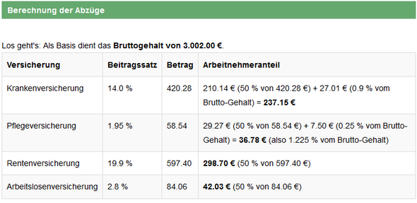 Sozialversicherung Berechnen