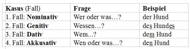 Heißt es ich hab ein oder einen Termin heute? (Deutsch, Grammatik)