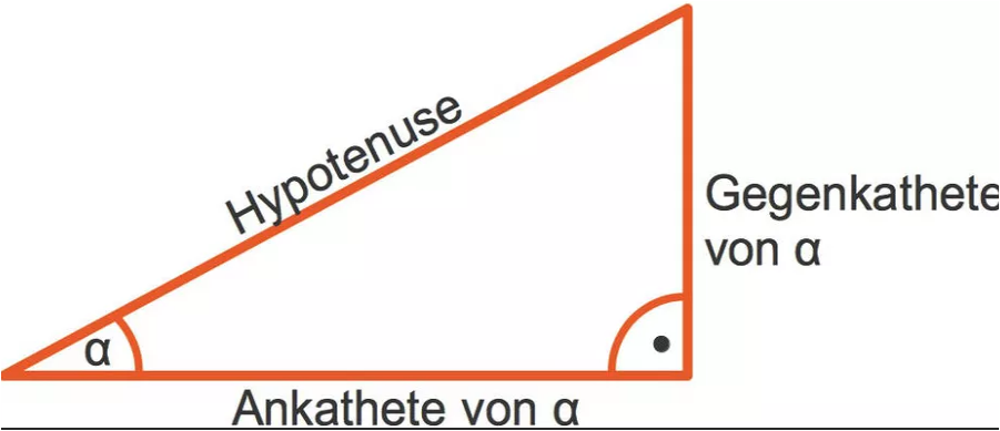 SIN COS TAN TRIGONOMETRIE? (Schule, Mathematik, Gleichungen)