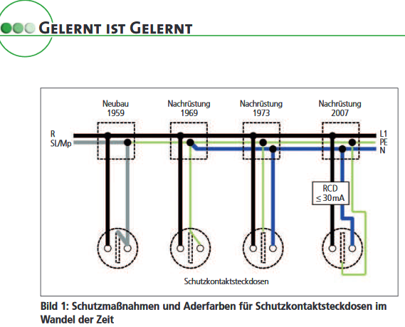 Steckdose anschliessen mit zwei kabel? (Technik, Technologie, Elektrik)