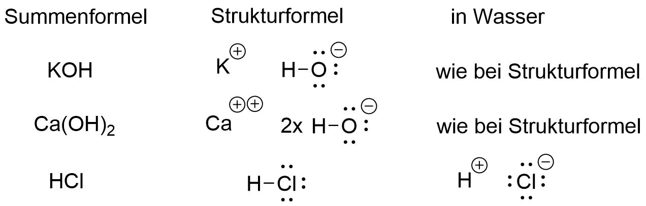 Chemie Strukturformelschreibweise? (Schule, Ausbildung und Studium)