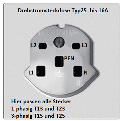 Schweizer Stecker bzw. Steckdosen anklemmen? (Technik, Technologie ...
