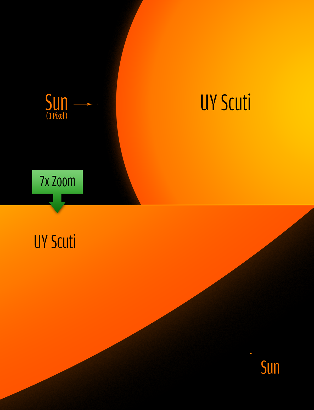 Sterne sichtbar aus anderen Galaxien, wie riesig müssen die sein ...