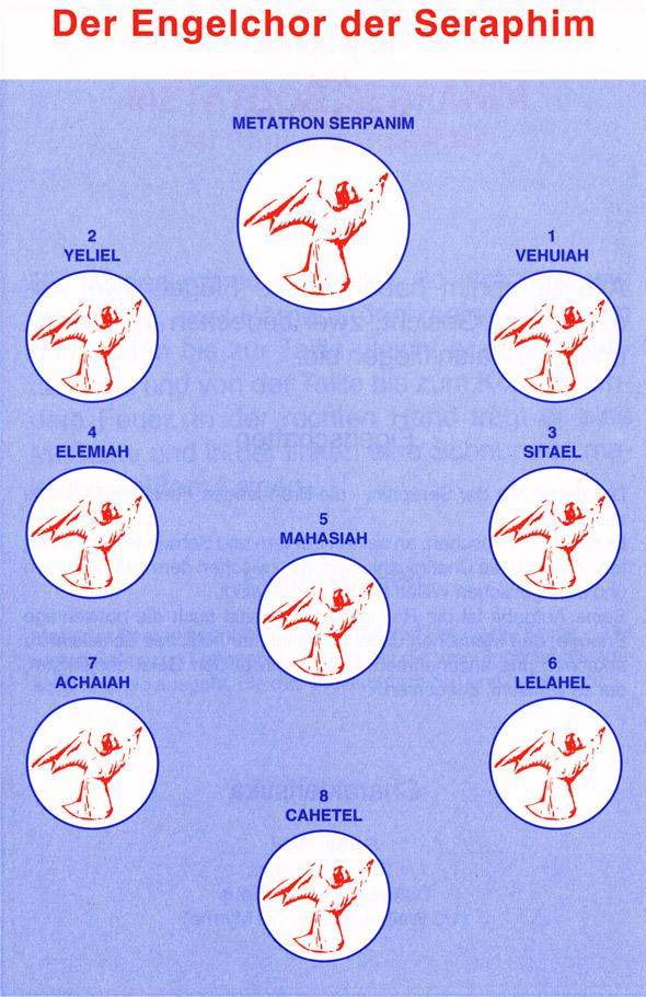 Die Namen der Seraphim (Religion, Name, Engel)