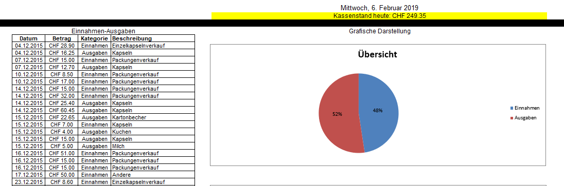 Auswertung Kaffeekasse? Excel? (Computer, Microsoft Excel, Office)