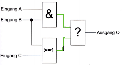 Wie geht man an so eine Aufgabe heran (Logikgatter/Schaltung ...