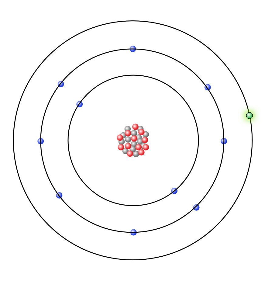 Kann mir jemand die Ionenbildung erklären (evtl mit Beispiel)? (Schule ...